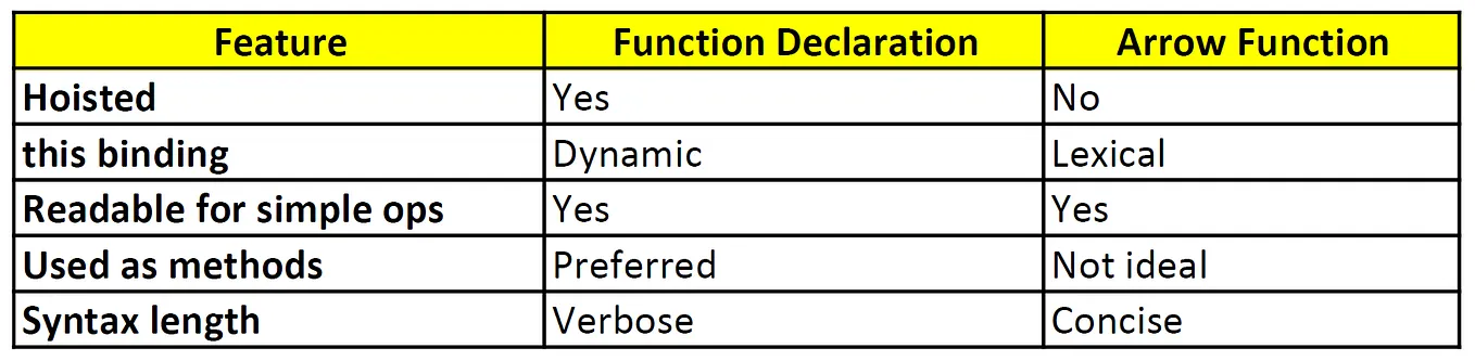Chapter 97:Mastering DOM Cloning in JavaScript: The Ultimate Guide to cloneNode() | by Aryan ...
