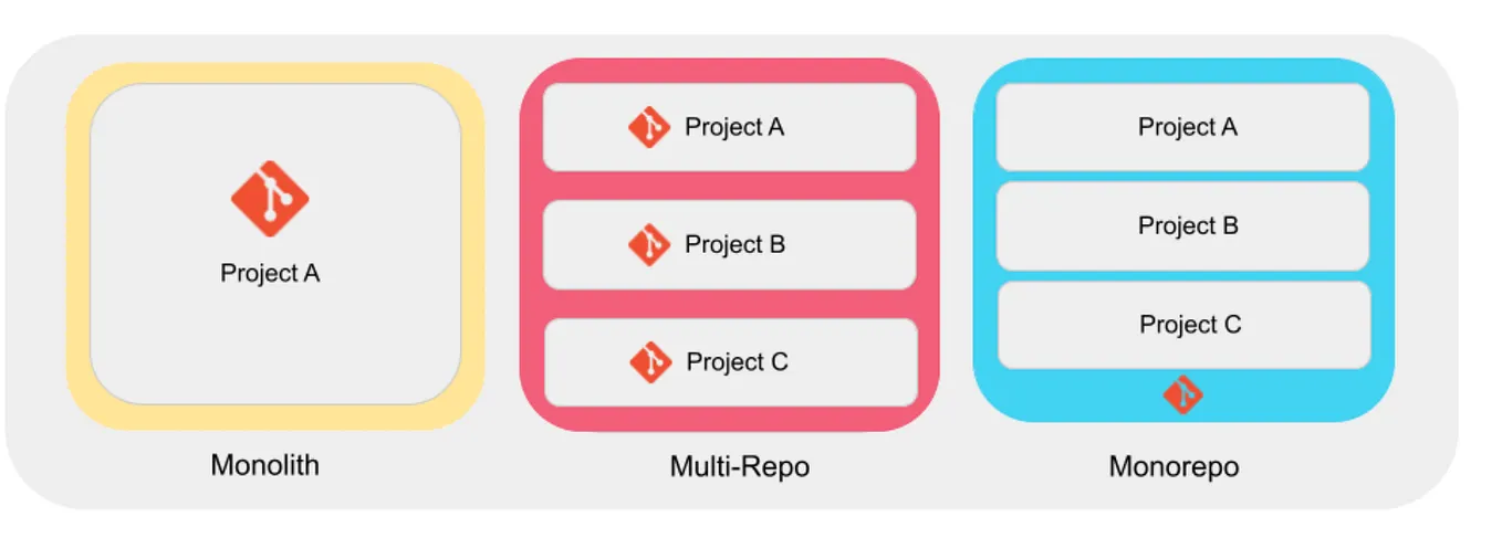 How to design MySQL database model for 1 to 1, 1 to n, and m to n ...