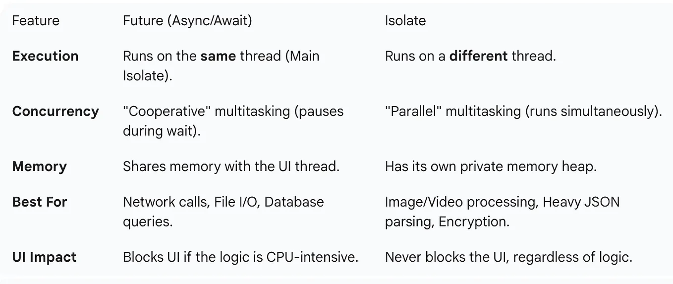 Please explain all the Flutter command-line tools important CLI commands with option and example ...