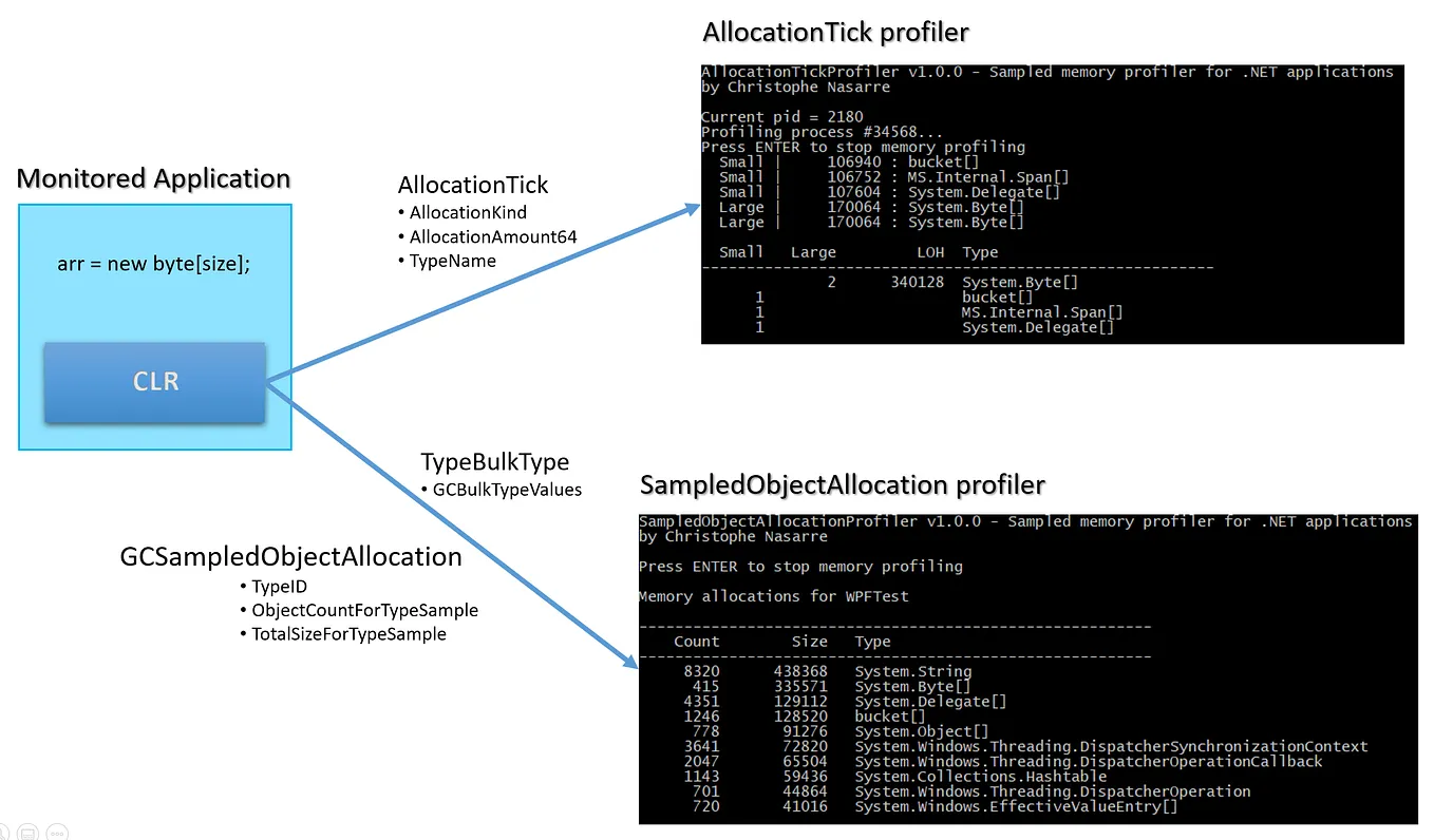 How to dig into the CLR. The goal of this post is to share the… | by ...