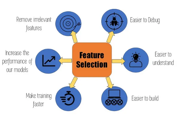 📌 HR Analytics with Pandas: A Complete Case Study | by Nitin | Sep ...
