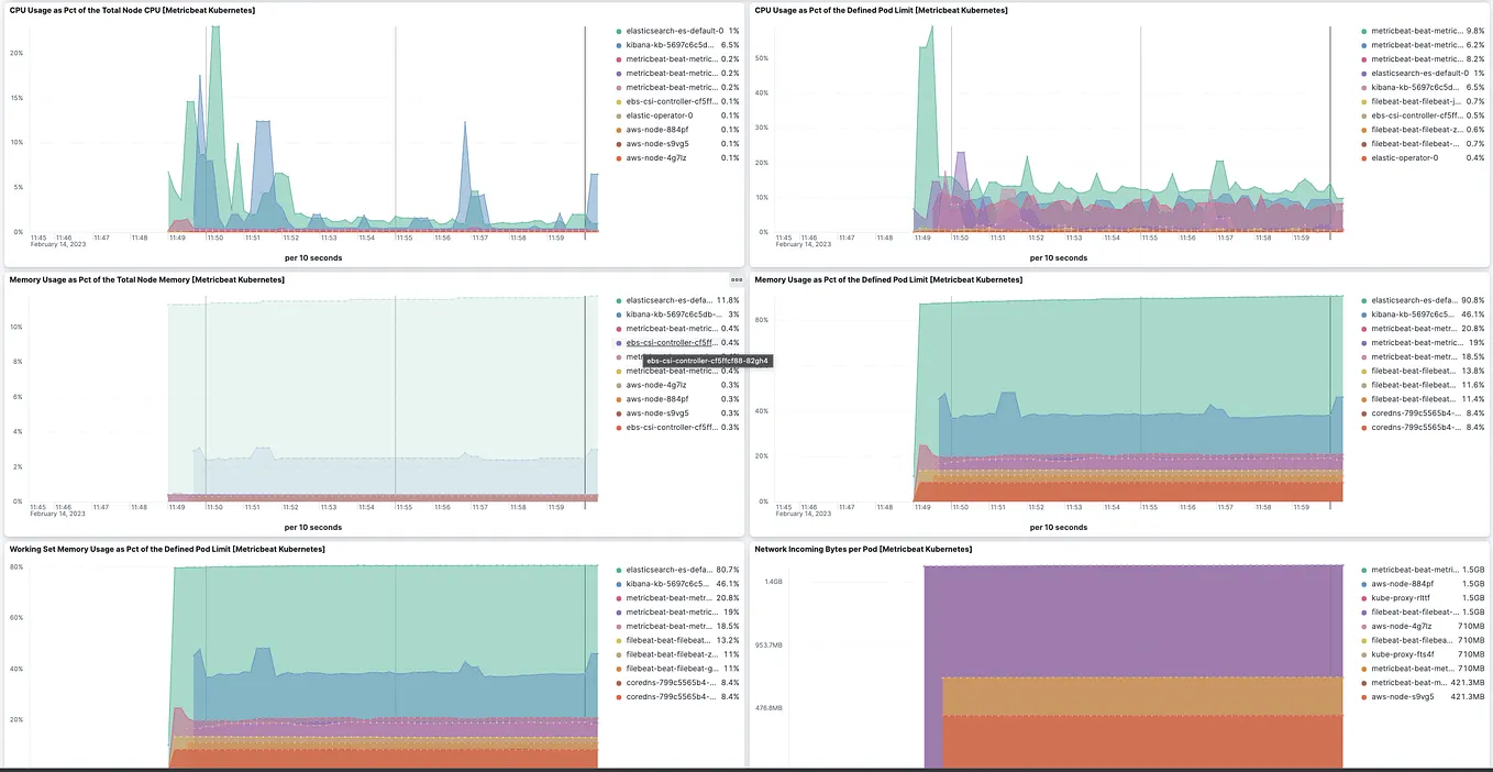 Monitor EKS with Prometheus & Grafana | by Joshua Brewer | AWS in Plain ...