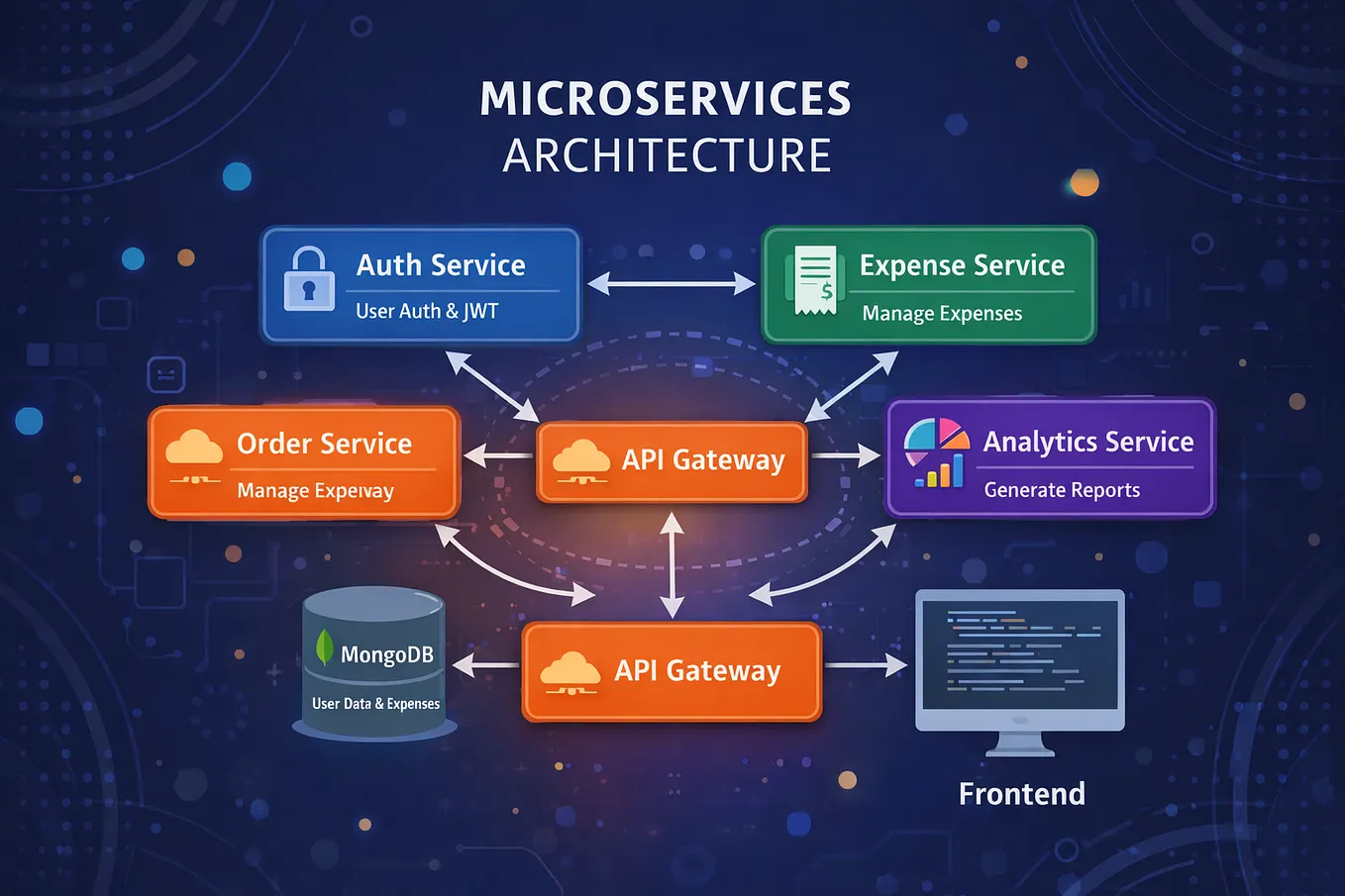 Master GitHub Actions CI/CD: Learn the Concepts + Build a Node.js Workflow | by Abdullah Kashif ...