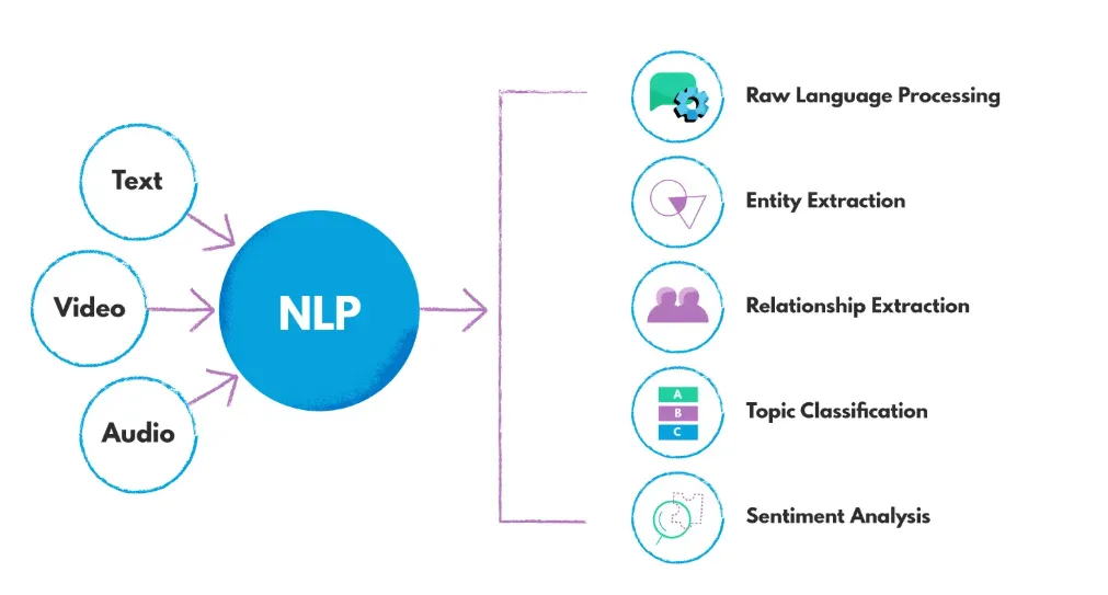 Lang Chain Explained in Depth: Building Modular LLM Applications with ...