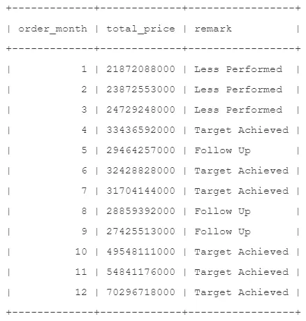 Fundamental SQL Using FUNCTION and GROUP BY Part 2 | by Rika Fauziah ...