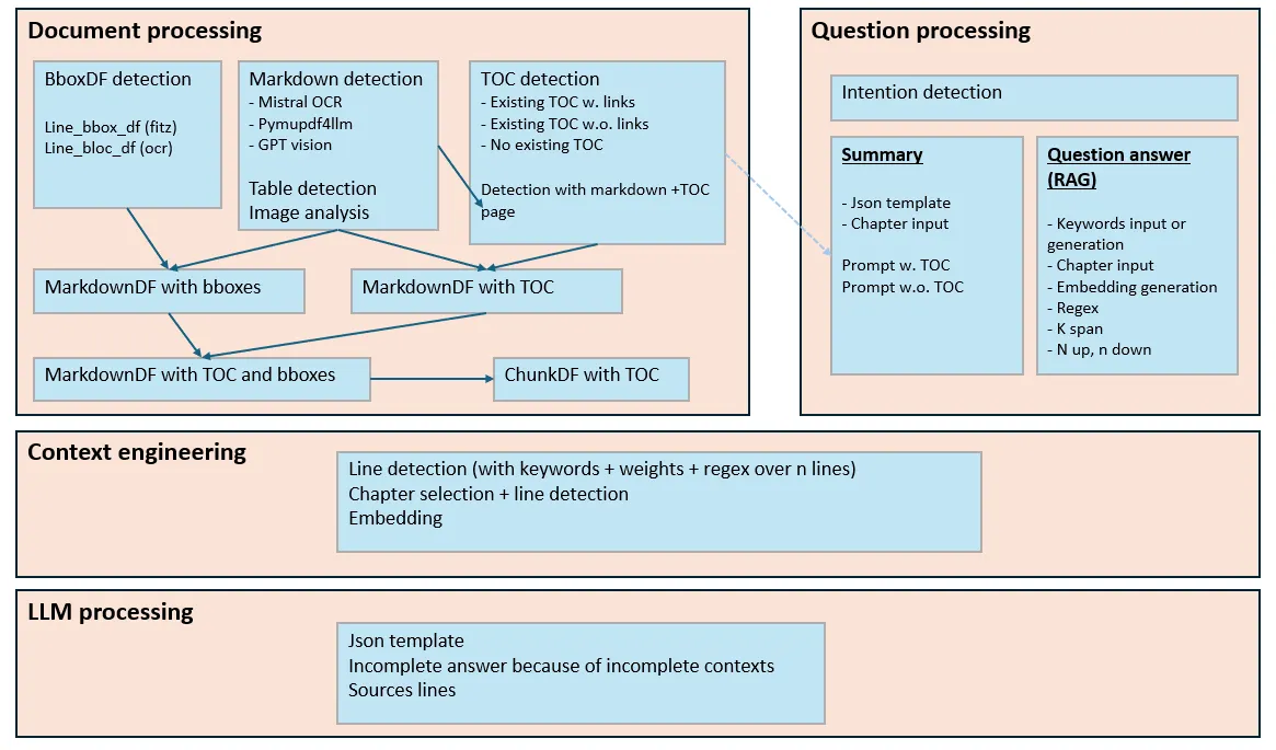 Three Types of Document Comparison and Their Practical Solutions | by ...