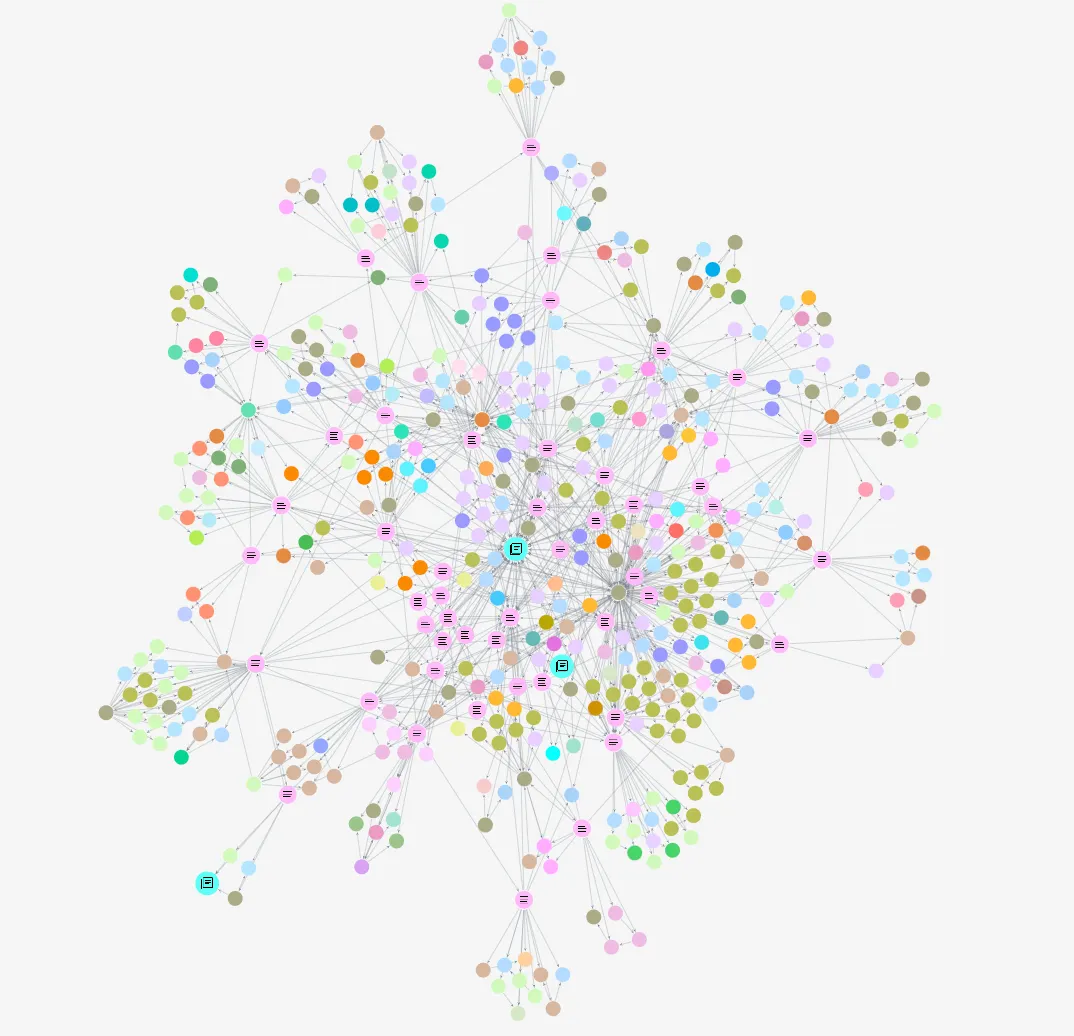 Build A Knowledge Graph Using Neo4j And Openai Stackademic 7546