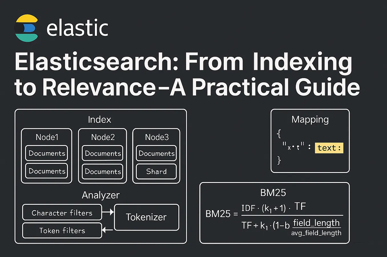 Configure Elasticsearch As Output In Logstash By Vamsi Koduri Medium 4405