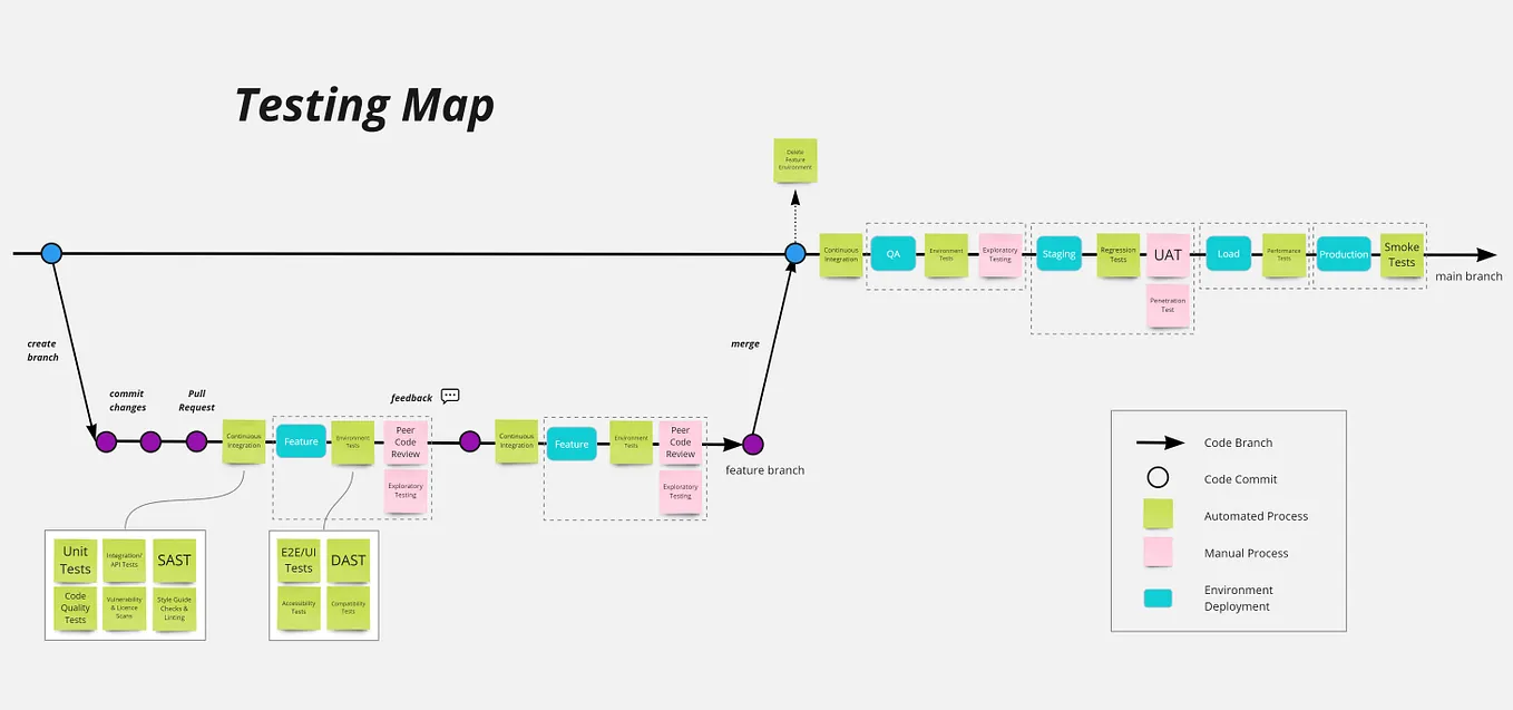 Why You Should Be Using Event Storming | by Matt Bentley | Better Programming