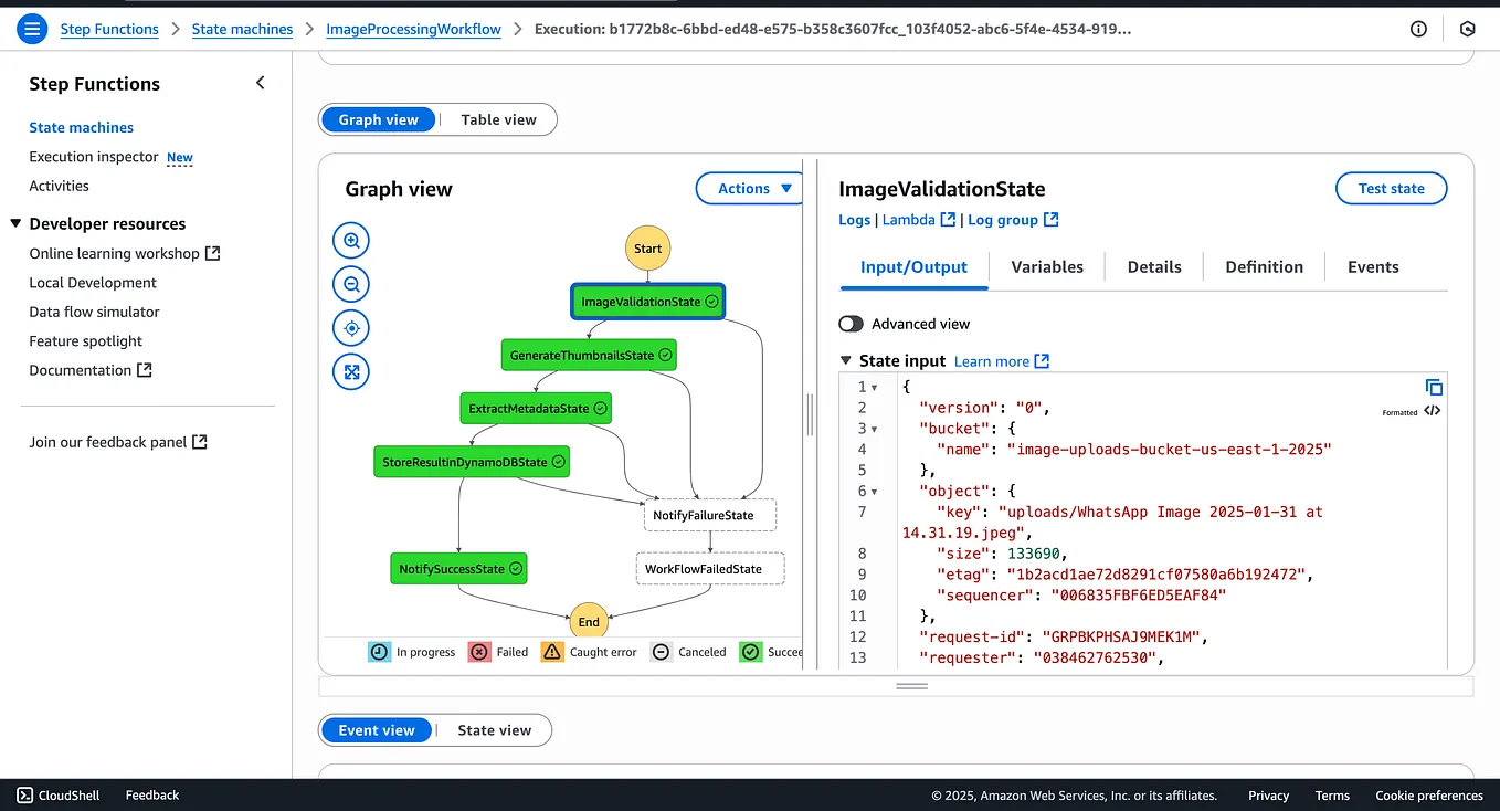 Serverless Image Processing on AWS: Step-by-Step Guide With AWS Lambda | by HarbeyLefty | Medium