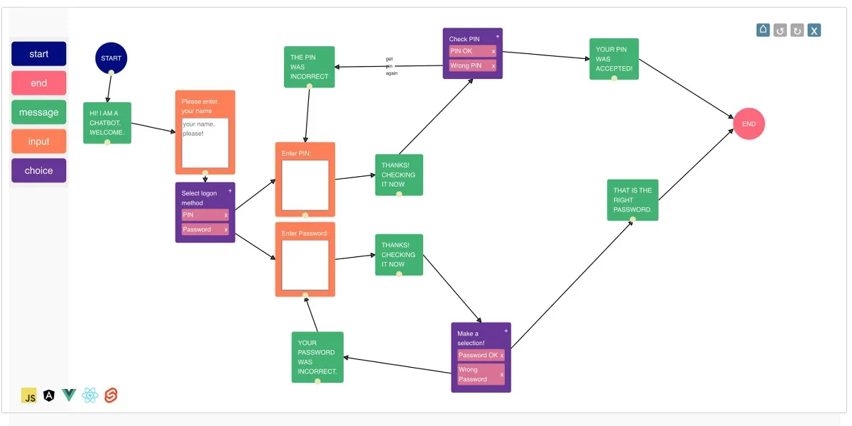 Exploring ReactFlow Alternatives: Why JsPlumb is a Game-Changer for React Developers | by ...