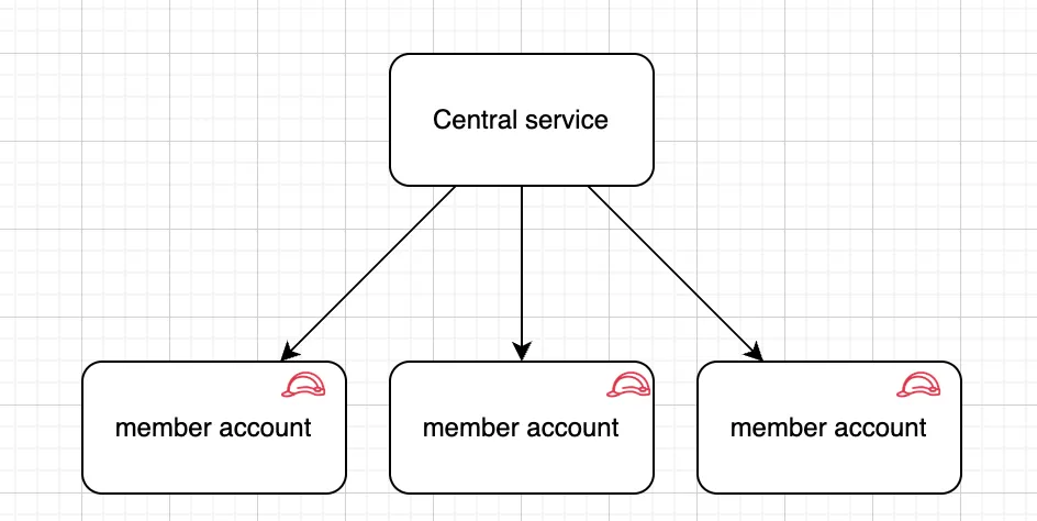 How to join two searches in Splunk | by Frank Liu | Medium