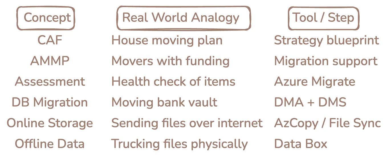 Got web.config transformation problem in your Azure DevOps? | by Peasant Coder | Medium