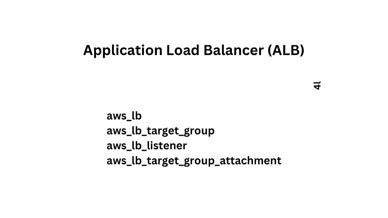 Azure DevOps CI: Building and Pushing Docker Image to Azure Container ...