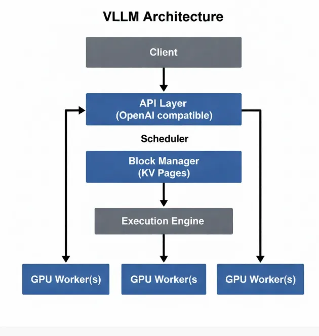 AI Agent Architecture: From LLM Orchestration to Autonomous Runtime ...