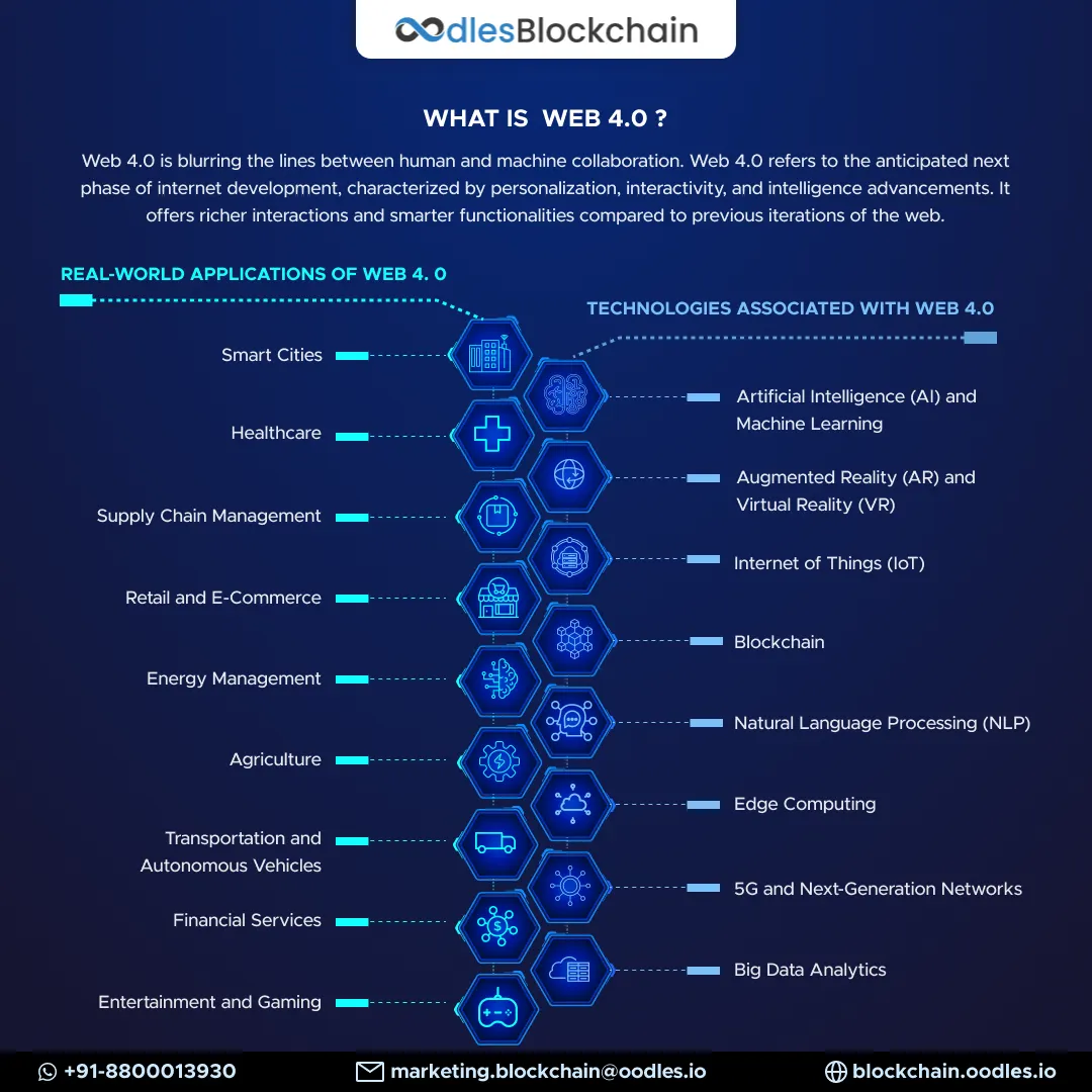 Danksharding: A Revolutionary Update Of The Ethereum Sharding | by Oodles Blockchain | Coinmonks ...