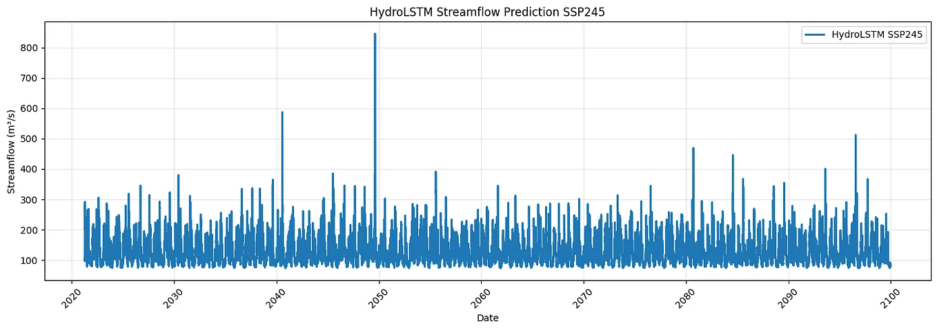 Workflow for Rain-on-Grid (RoG) simulations with HEC-RAS 2D | by ...