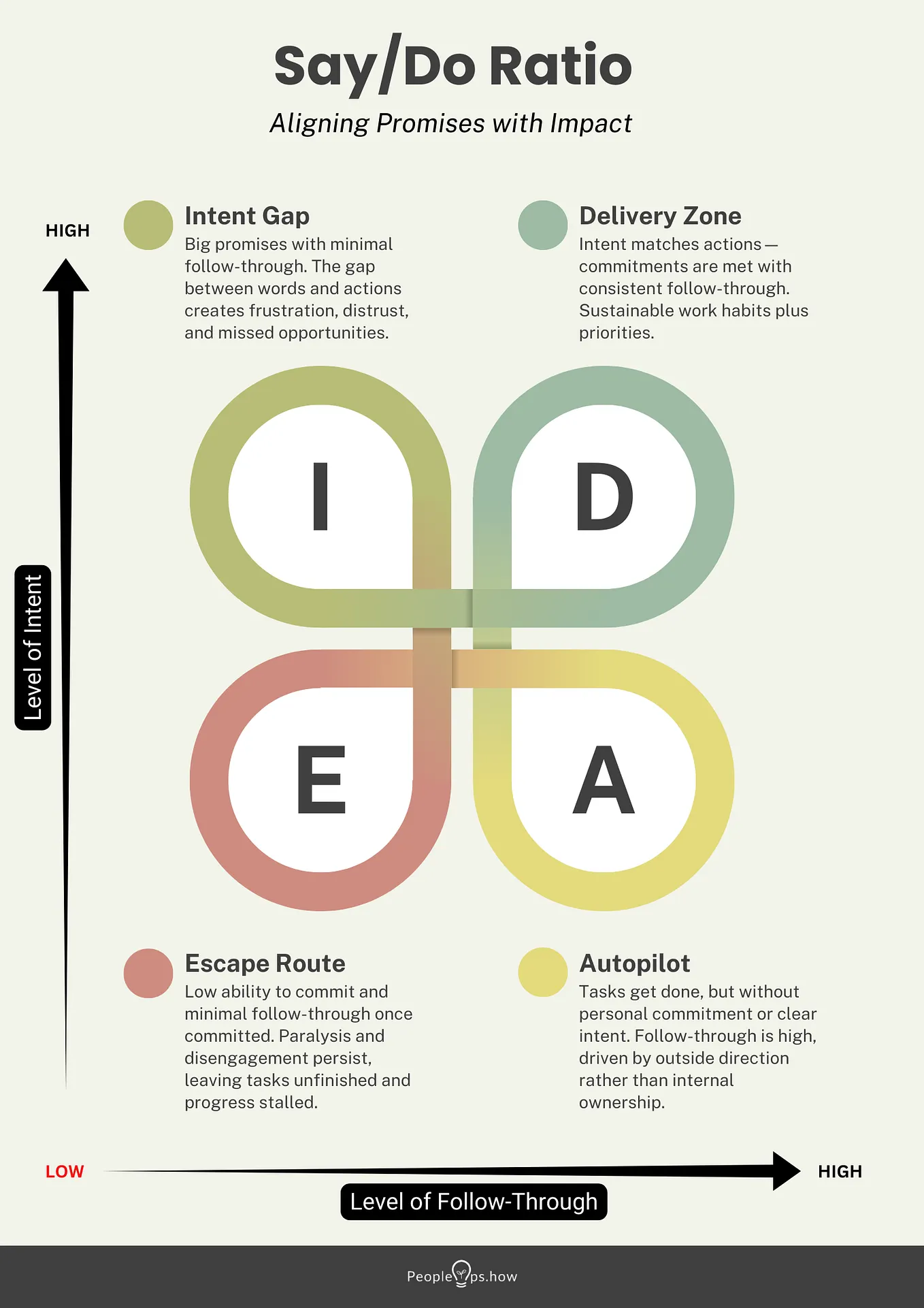 What is People Operations? A Philosophical Shift from Traditional HR ...