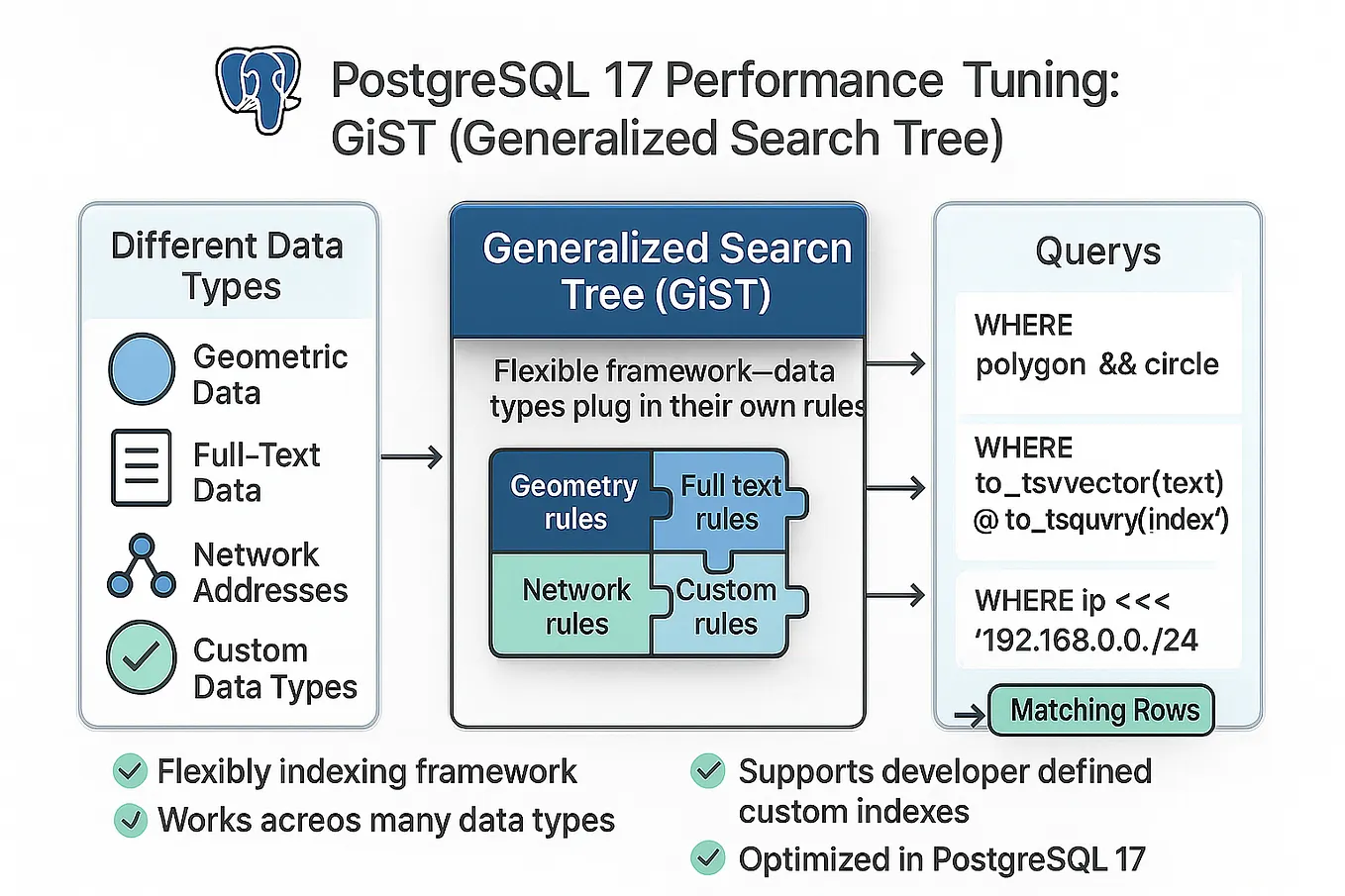 Building A High Availability Postgresql Cluster With Patroni Step By 7334