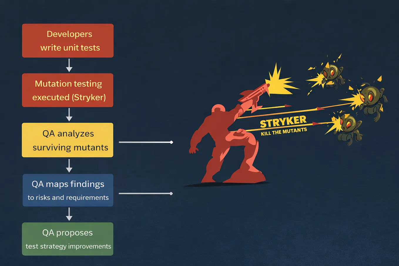 The Rise of AI-Powered Testing: 7 Open Source Projects Pushing QA to ...