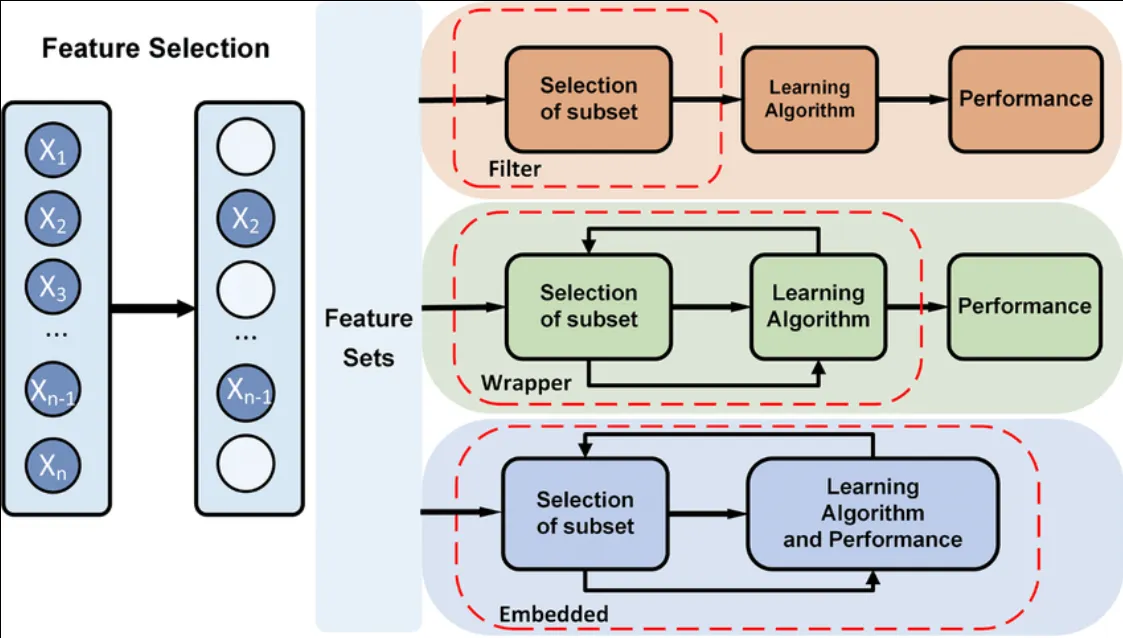 Feature Scaling in Machine Learning: Normalization, Standardization, and Robust Scaling | by ...