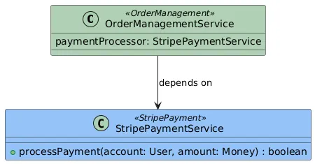 Dependency Inversion Principle (SOLID Principles) | by Bale | Medium