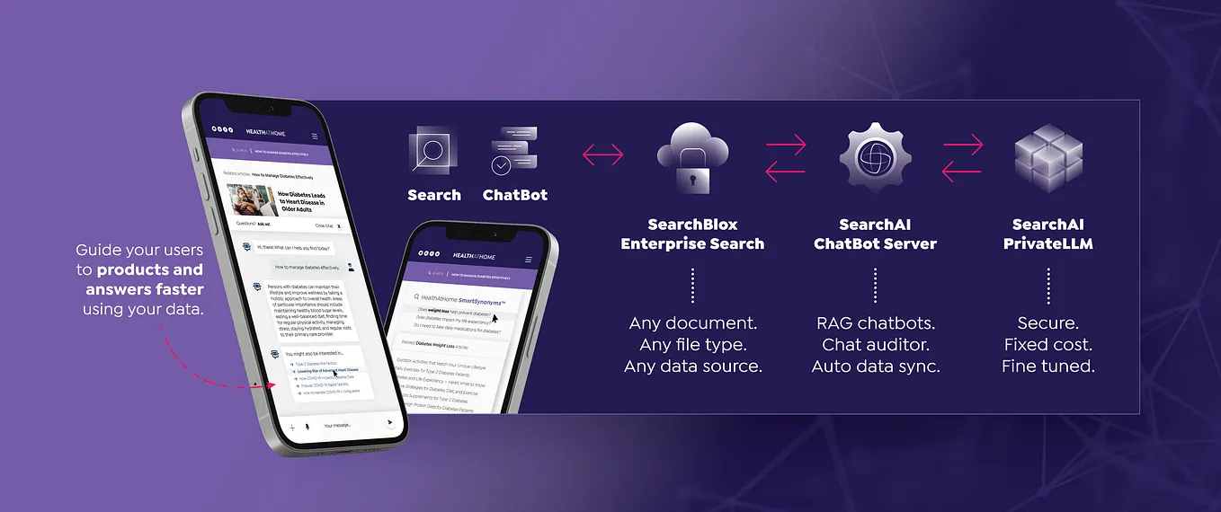 How To Process Documents For Rag Retrieval Augmented Generation Chatbots By Timo Selvaraj