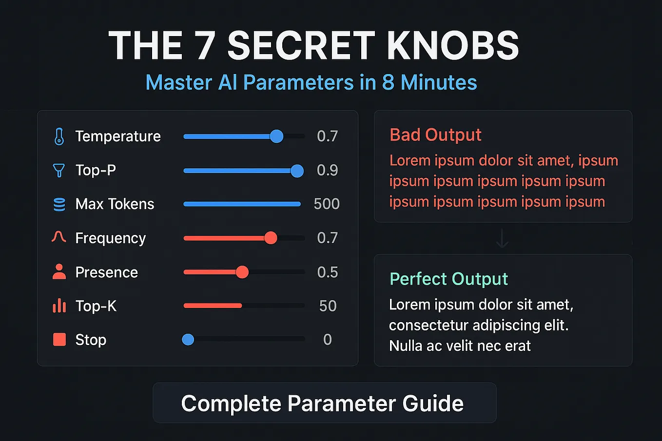 🚀 The Ultimate Guide to LeetCode Prerequisites: What Every Beginner ...
