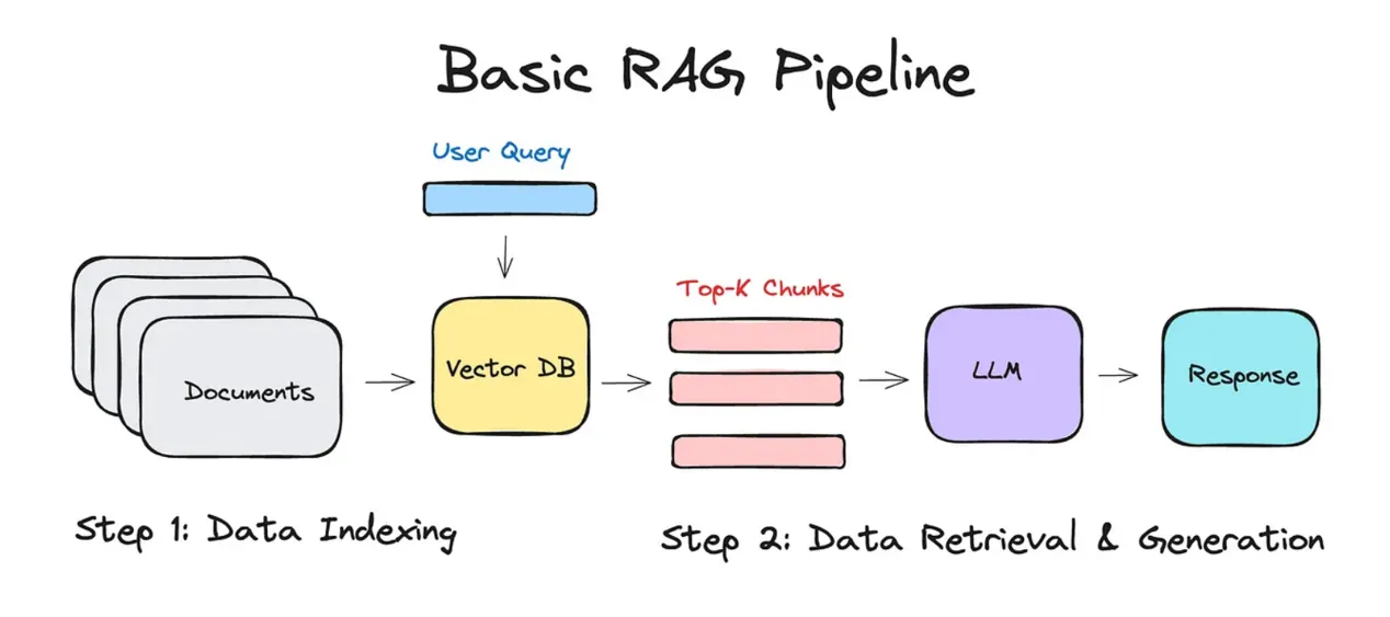 How to Optimize Your SQL Queries. SQL queries are powerful, but many ...