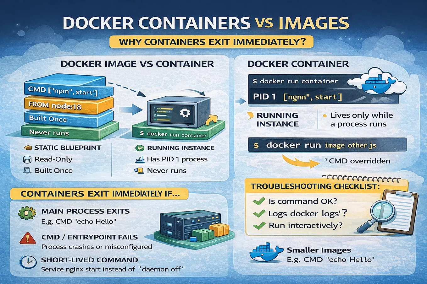 🧠 Docker CLI That Actually Matters in Production-Day5 | by ...