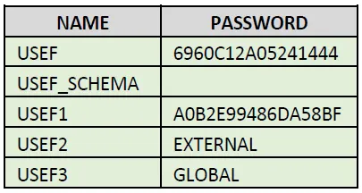 Using SQLAlchemy 2.0 with python-oracledb for Oracle Database | by ...