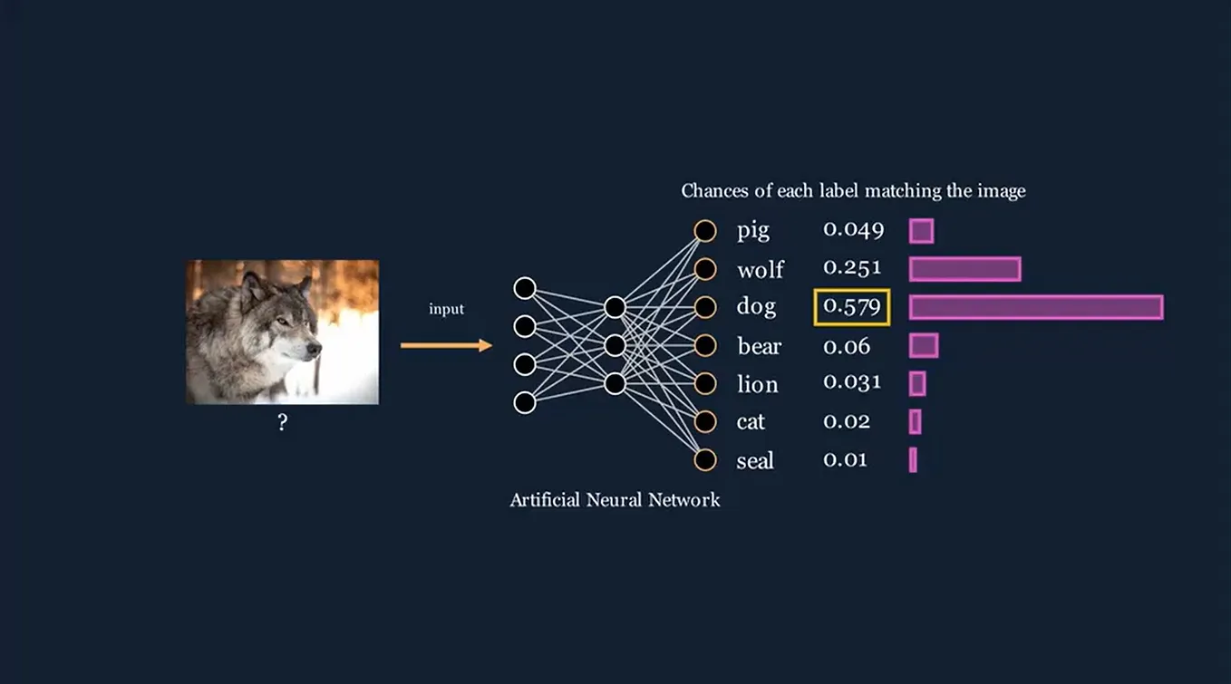 Retrieval Augmented Generation (RAG) — An Intuitive Explanation | by ...