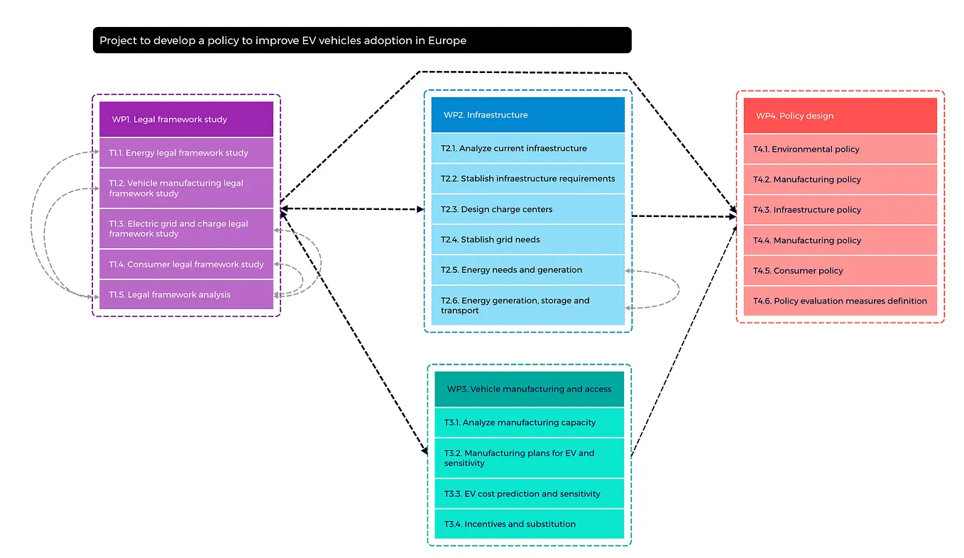 Creating Flow Charts with Xmind, a free tool. | by Gonzalo Espino ...