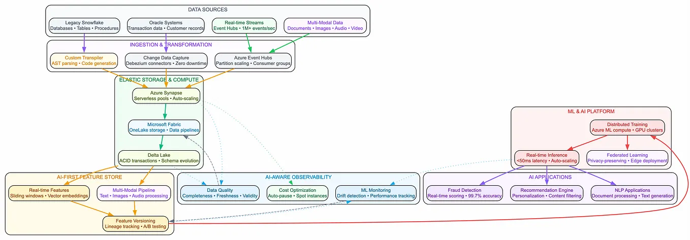 Data Mesh In Practice — Thoughtworks’ Recommendations from Roche’s ...