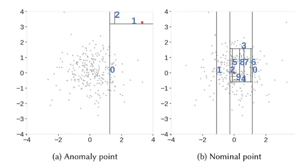 Kernel Regression (5 min). What is Kernel Regression? | by Rabi Kumar ...