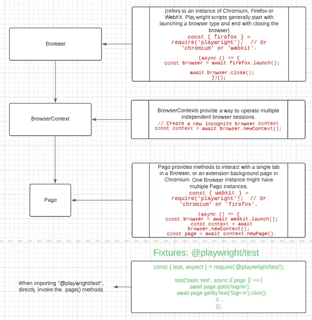 Playwright Network Insights: How to Intercept, Modify, Delete and Analyze network calls. | by ...