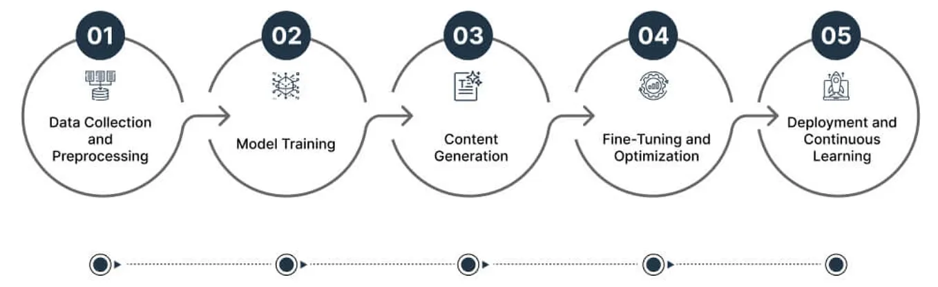 Mastering NLP Text Preprocessing: A Complete Guide to Tokenization ...