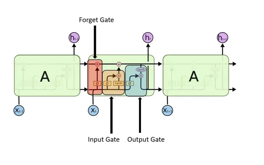 Building Your Own HashMap in C++: Open Addressing & Separate Chaining ...