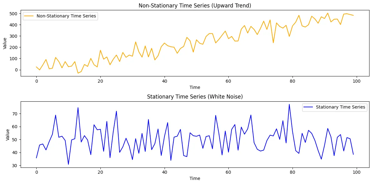 Understanding Normality in Data. Introduction | by Mostafa Mahmoudian | Medium