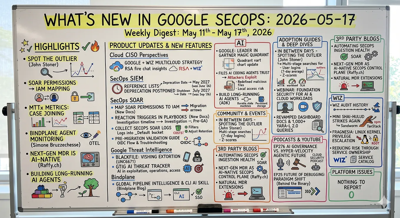 Google SecOps MCP and Antigravity | by Chris Martin (@thatsiemguy ...