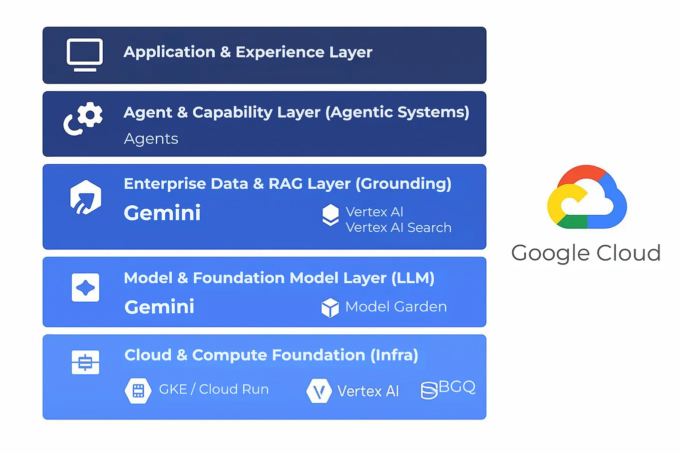 DevOps Isn’t Dying — It’s Evolving: What You Must Learn for the AI ...