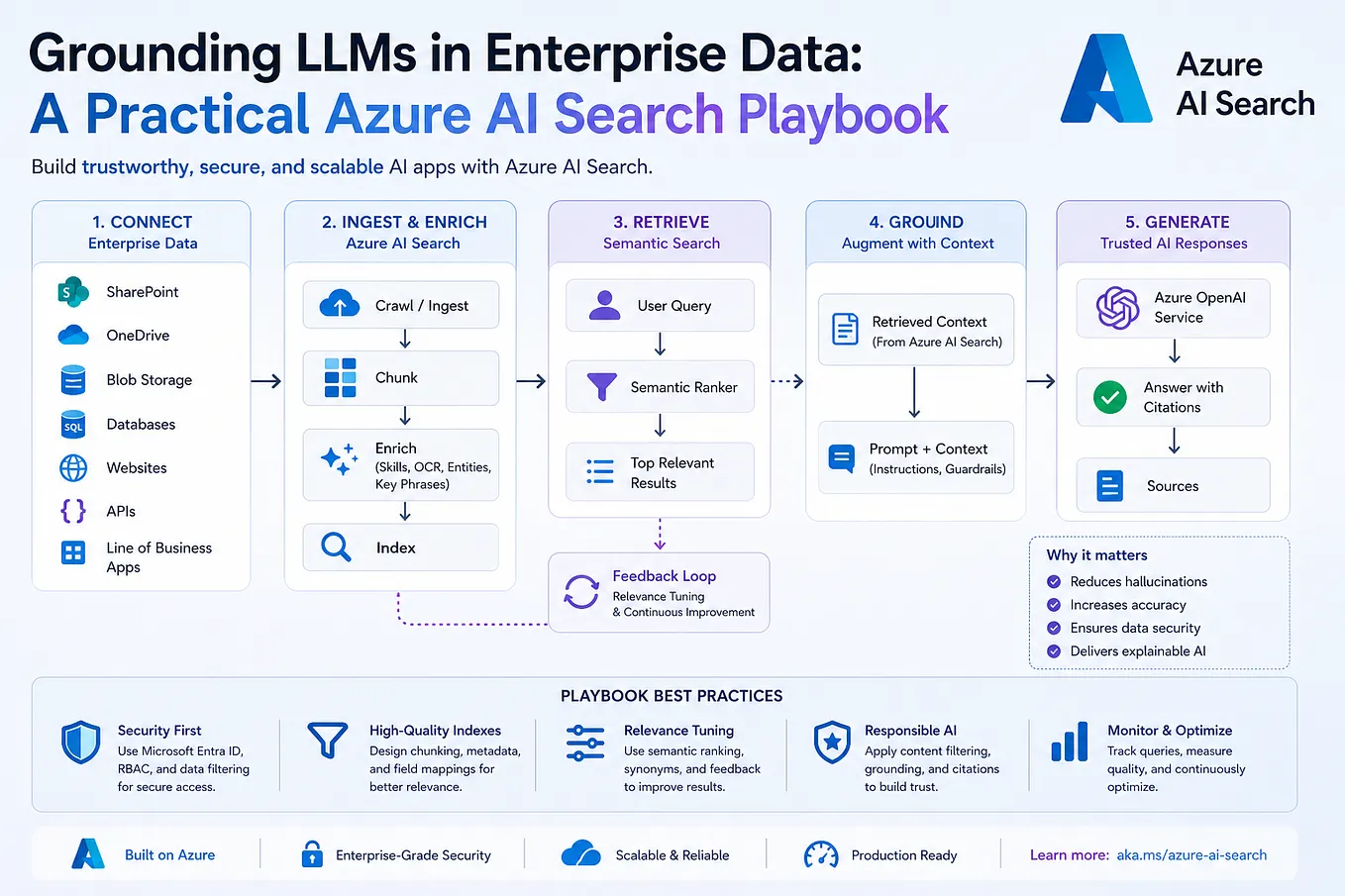 API Gateway Deep Dive: Architecture, Patterns, and Real-World Design ...