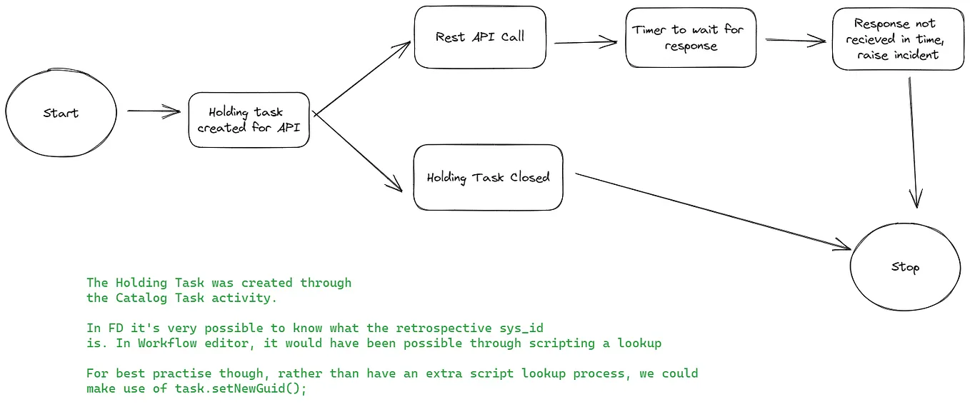 Find all references of a sys_id in ServiceNow | by Magero | Medium