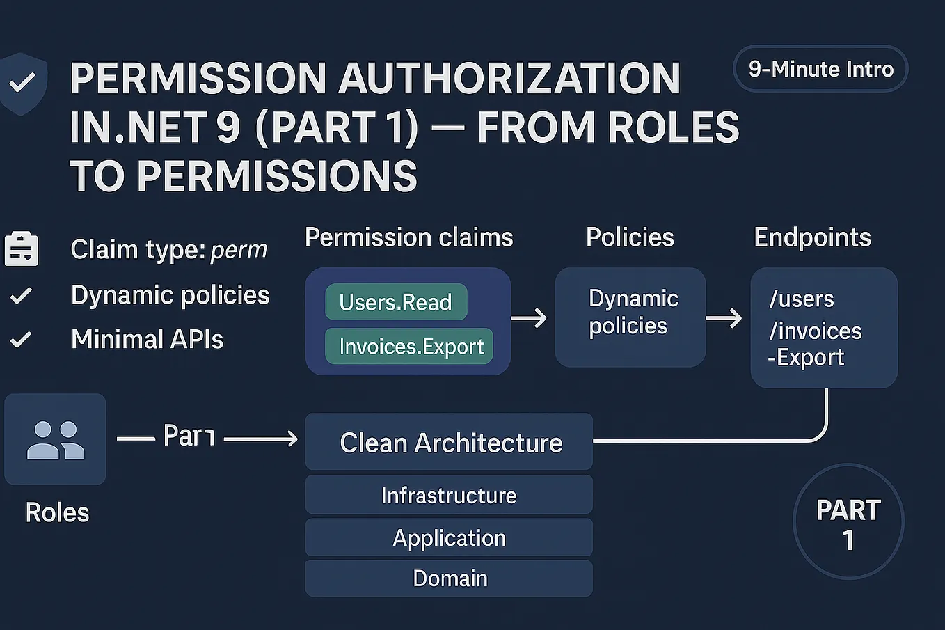 Entity Inheritance in Entity Framework | by Josiah T Mahachi | Medium