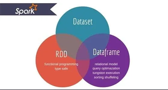 Best Practices for Handling Columns, Expressions, and Schema in PySpark | by Vigneshwar | Medium