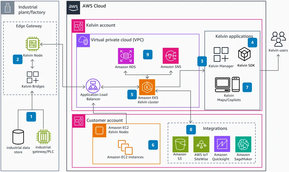 Getting Started with AWS Transform CLI (ATX): Installation and First ...