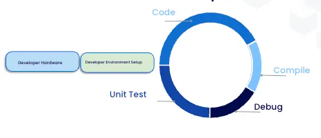 Unboxing: The MongoDB MCP Server. Discovering theMongoDB’s Model Context… | by Abishaiep | Nov ...