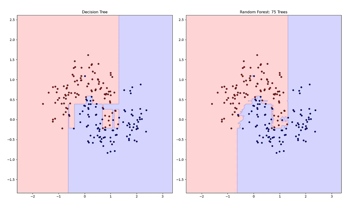 Tuning ML Models Like a Pro: Grid Search vs. Random Search vs. Bayesian ...