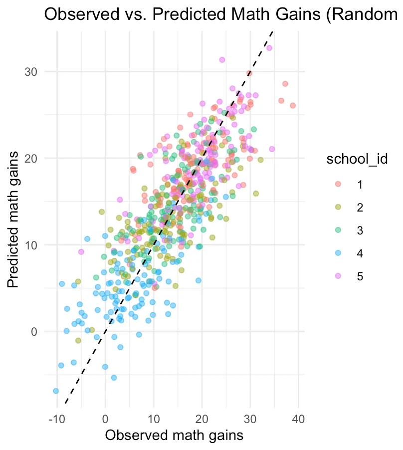 What is a SPLOM chart? Making scatterplot matrices in Python | by ...