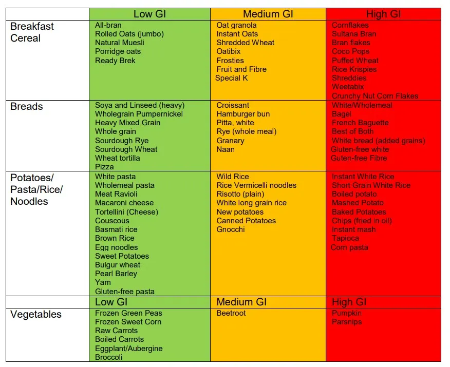 Which yoghurts are the best and worst for health? | by Laurentia (Laura ...